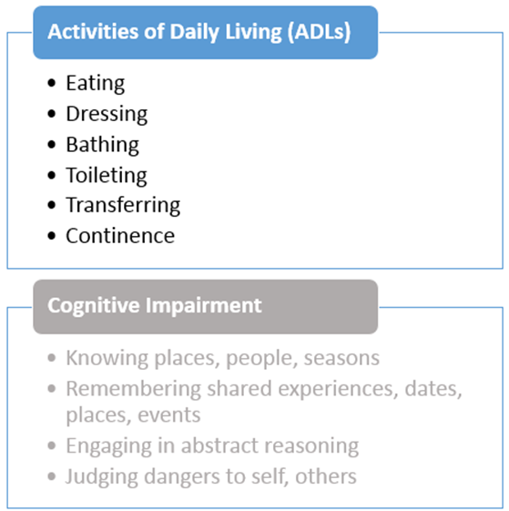 Activities of Daily Living
