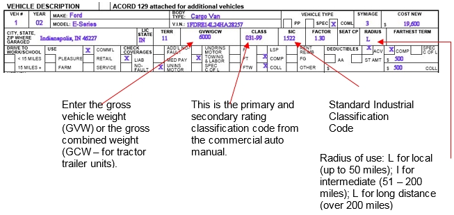 ACORD® 127 – BUSINESS AUTO SECTION
