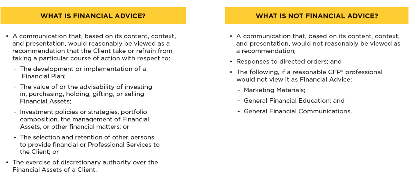 Am I Providing Financial Advice?