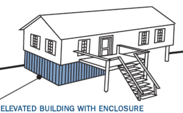 Lowest Floor and Venting