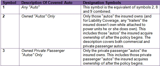 Section I – Covered Autos