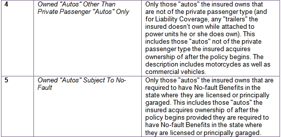 Section I – Covered Autos