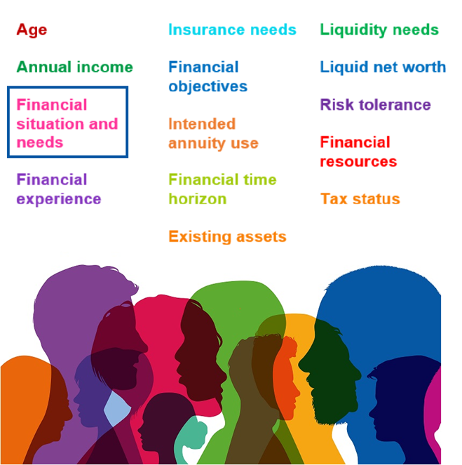 Financial Situation and Needs, Including Debts and Other Obligations