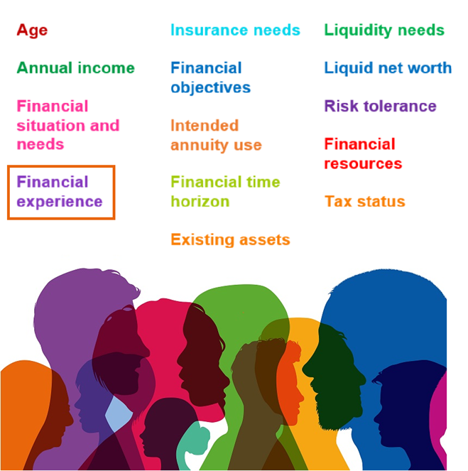 Financial Experience