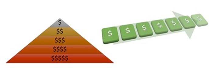 Annuitization Benefits