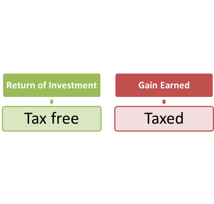 Taxation of Annuitized Payments
