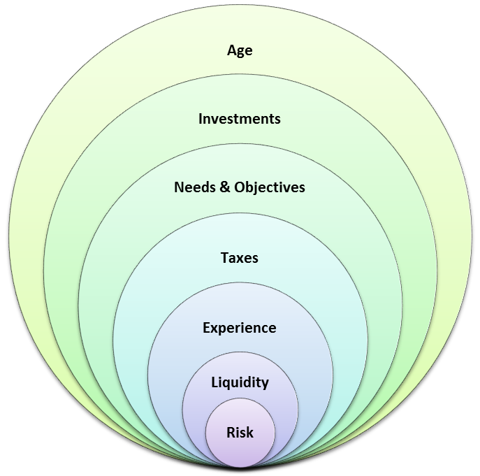 Financial Needs and Risks in Retirement