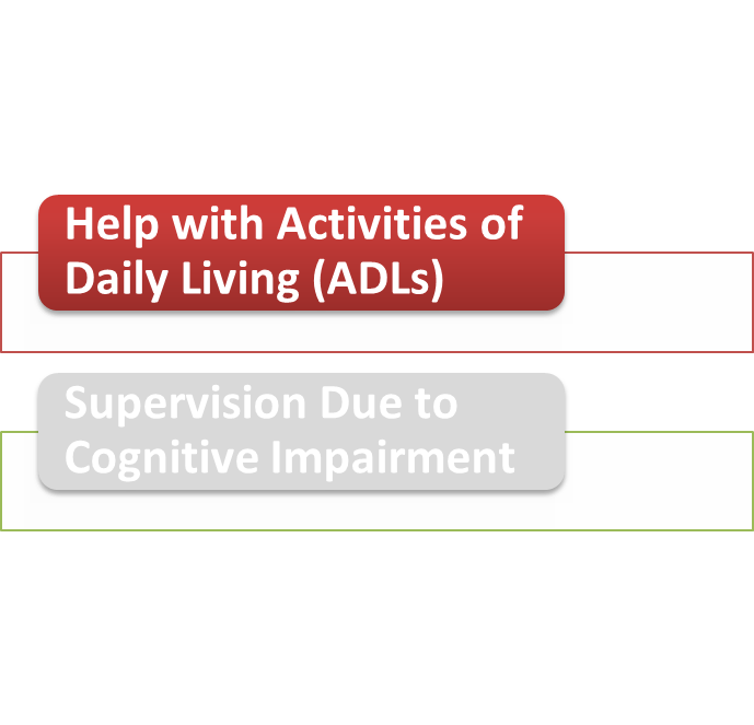 Long-Term Care Services and Providers