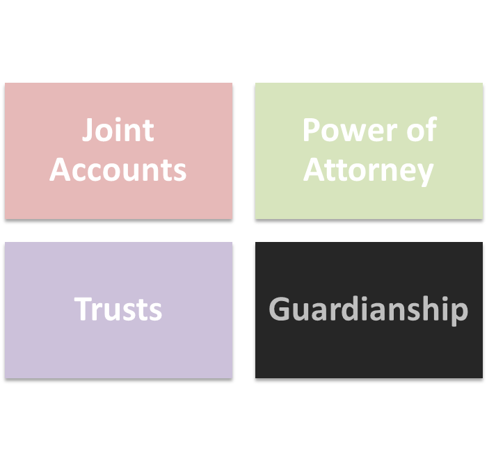 When the Client Can No Longer Handle Matters Themselves