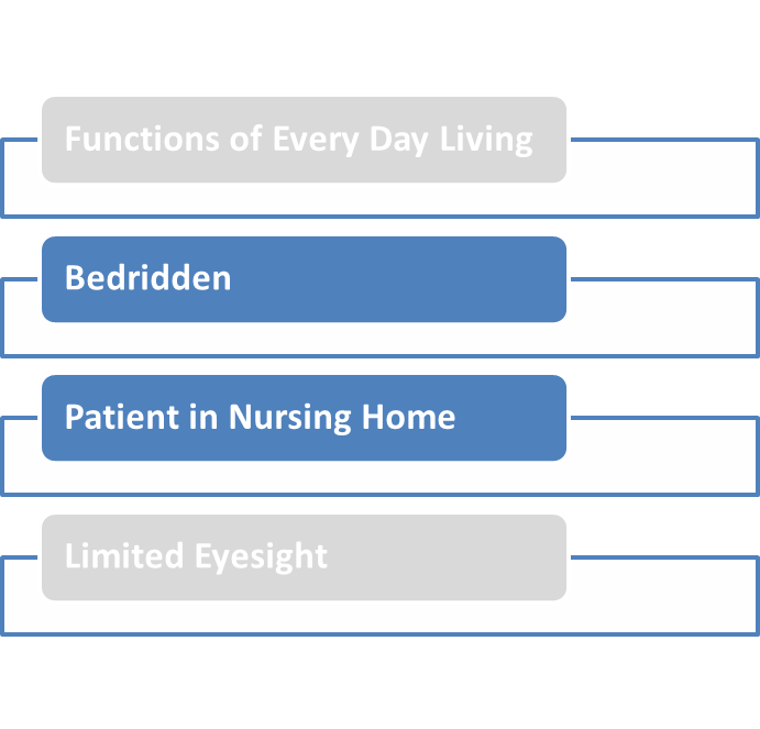 Aid and Attendance—Long-Term Care