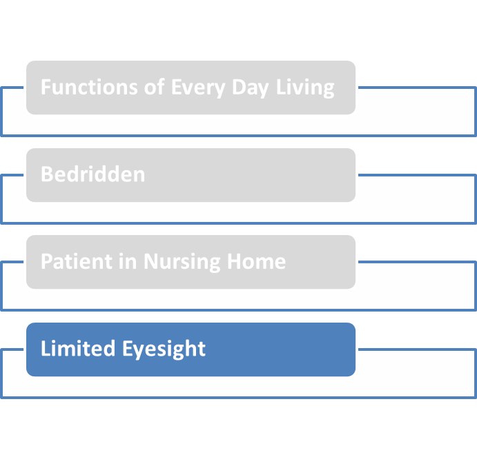 Aid and Attendance—Long-Term Care