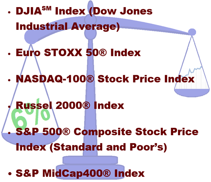 Which Indexes Are Used?