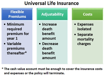 Expense and Mortality Charges
