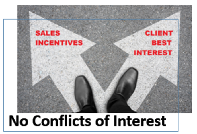 The Best Interest of the Client