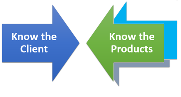 Matching the Product to the Client’s Need