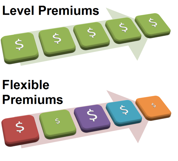 Annuity Premiums