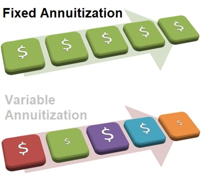 Fixed Annuitization