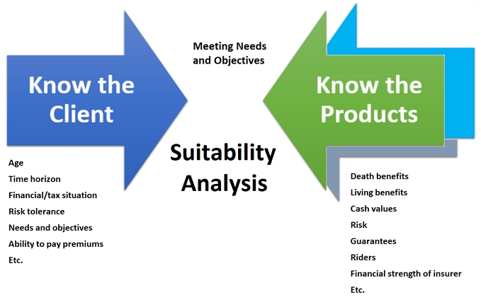 Care Begins With Suitability
