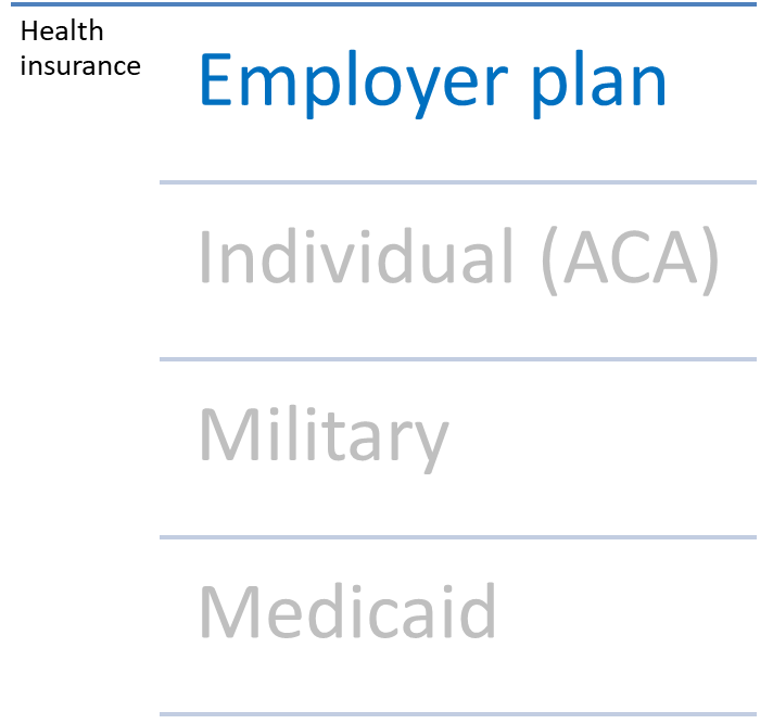 Family Health Coverage