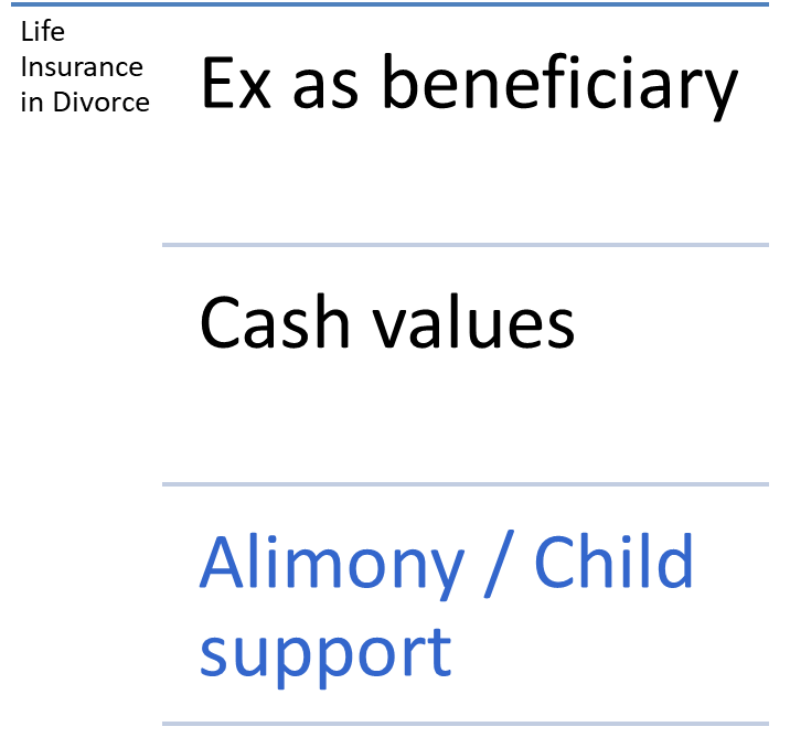 Using Life Insurance to Protect Alimony or Child Support