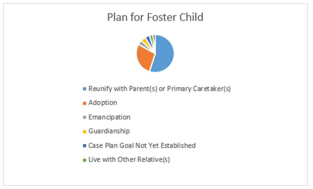 Getting Coverage for Foster Children Under Medicaid
