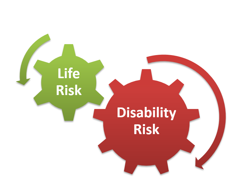 The Untold Risk of Disability