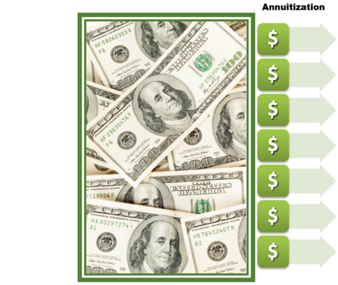 Indexed Annuitization
