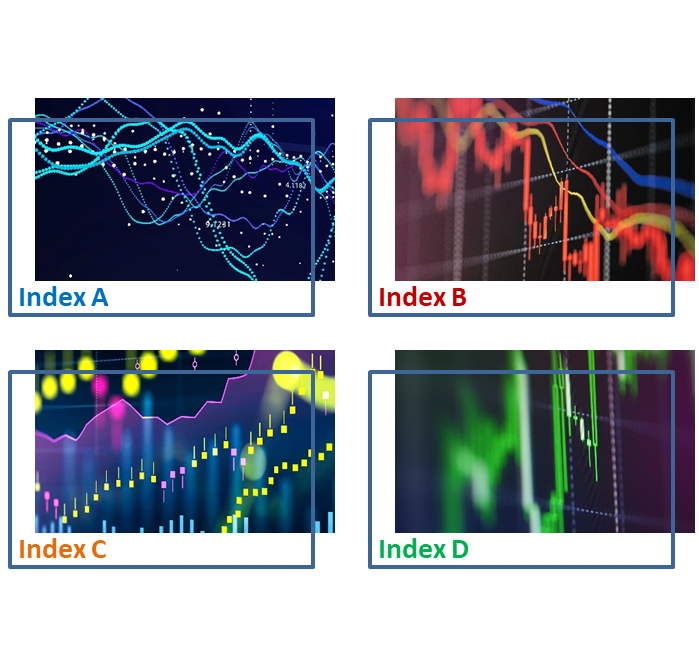 Historical Equity Index Performance