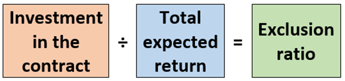 Exclusion Ratio Calculation