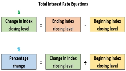 Total Interest Rate Methods