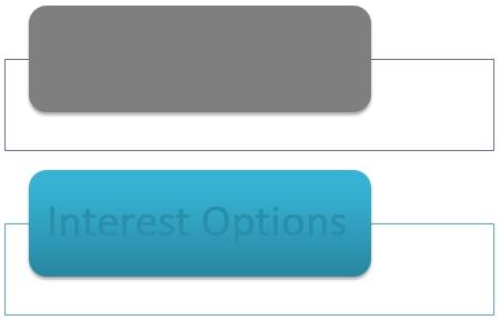 RILA Interest Options