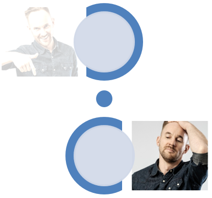 Explicit Versus Implicit Bias