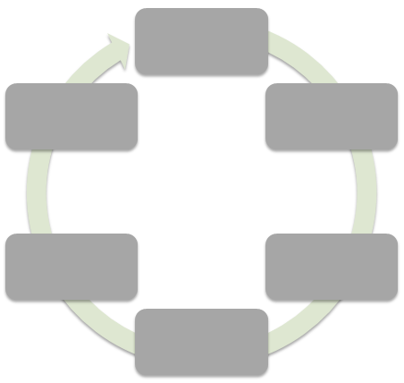 Developmental Model of Intercultural Sensitivity (DMIS)